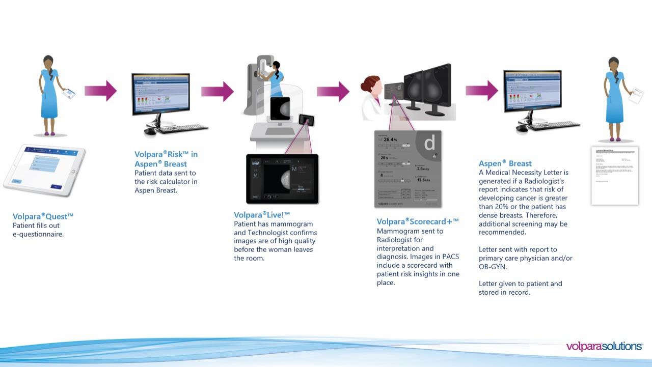 The Medical Necessity Letter: Advocating to Get Your Patients the Care ...