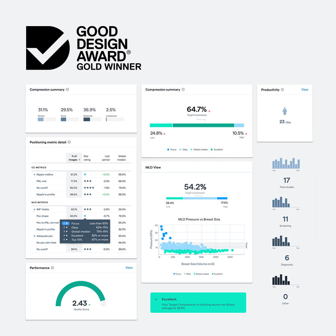 Volpara Health’s Analytics Software Recognized in International Good ...