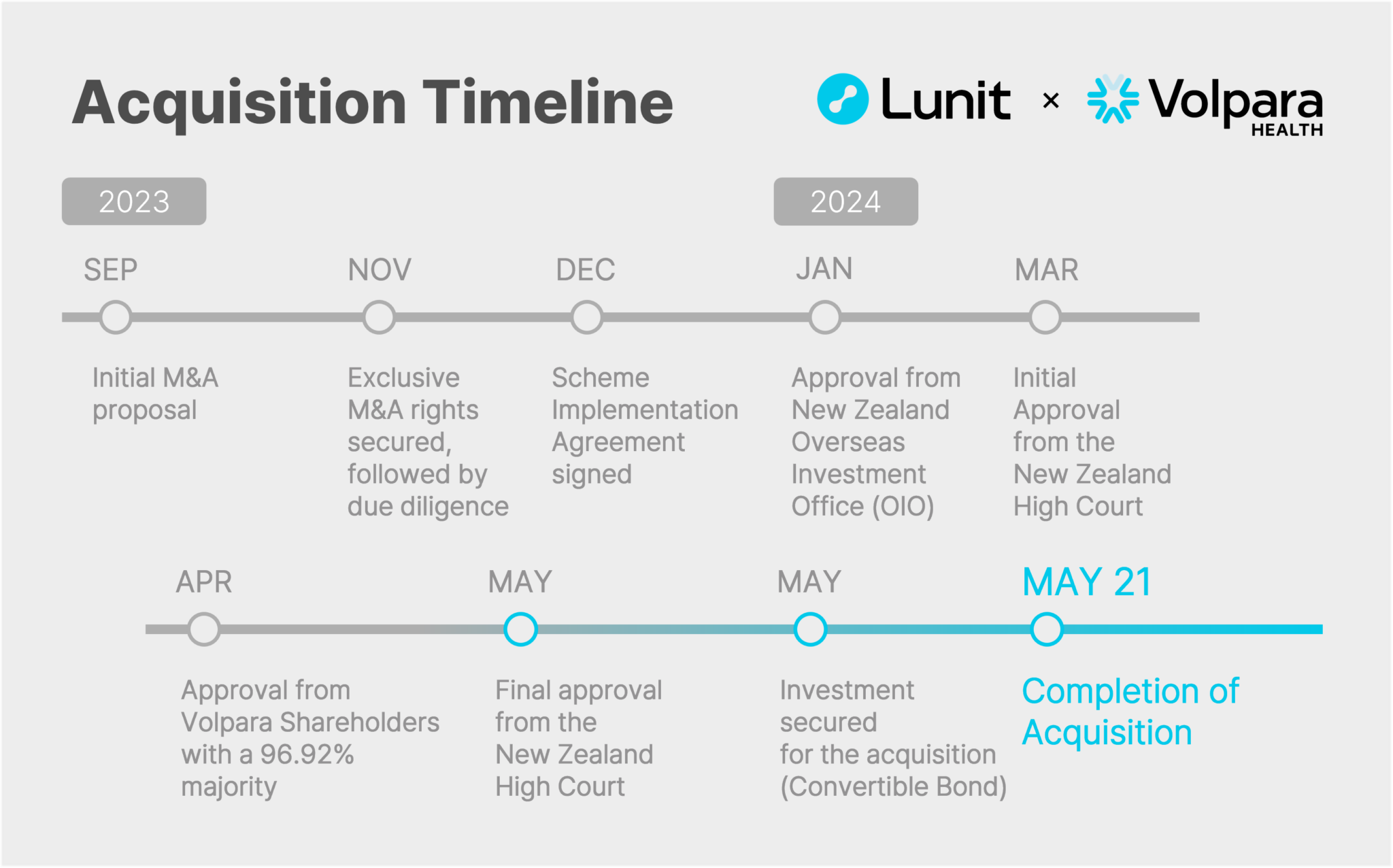 Lunit Completes Acquisition of Volpara: Pioneering Next-Level of AI ...